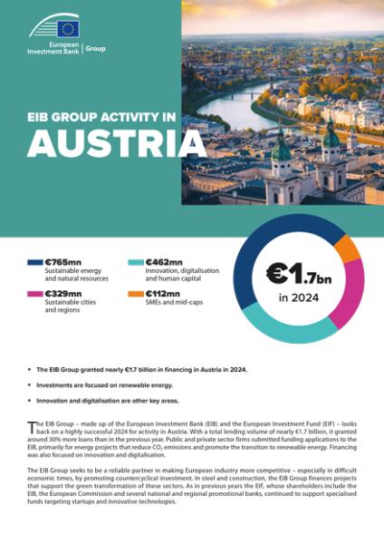 EIB Group activity in Austria in 2024