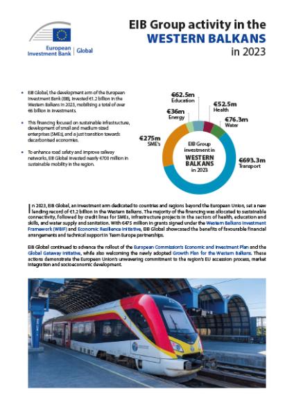 EIB Group activity in the Western Balkans in 2023