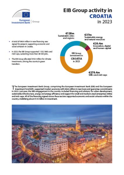 EIB Group activity in Croatia in 2023