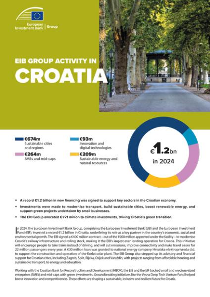 EIB Group activity in Croatia in 2024