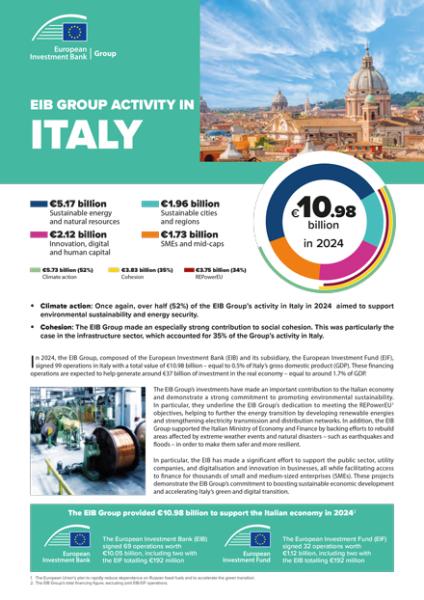 EIB Group activity in Italy in 2024
