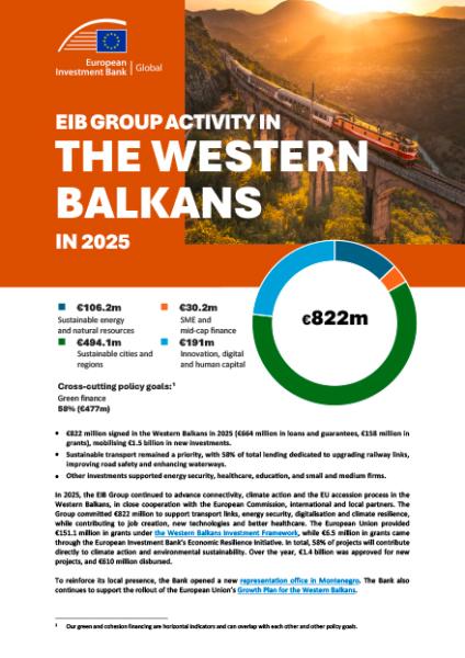 EIB Group activity in the Western Balkans in 2025