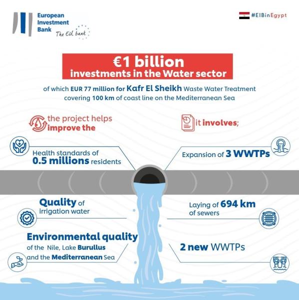 Egypt: Cairo Water Week - Team Europe highlights importance of ...