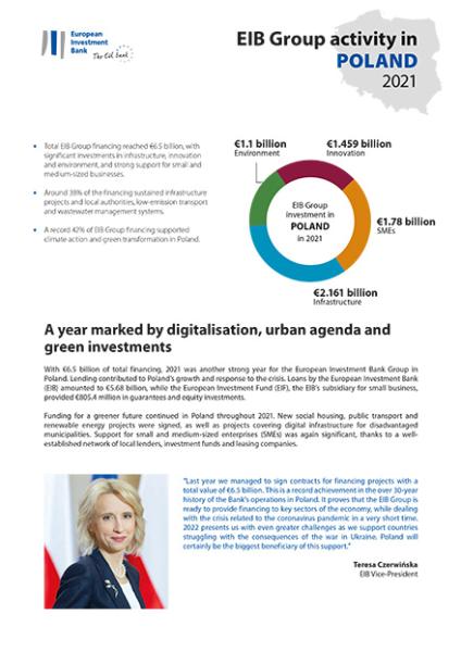 EIB Group activity in Poland 2021