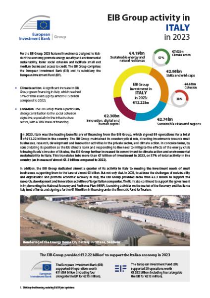 EIB Group activity in Italy in 2023