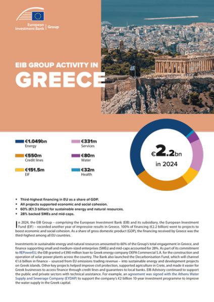 EIB Group activity in Greece in 2024