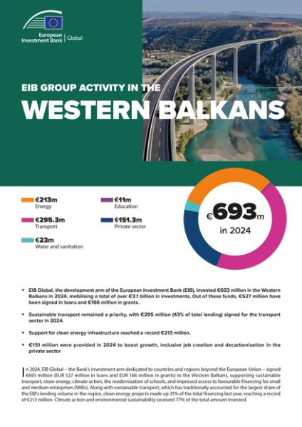 EIB Group activity in the Western Balkans in 2024