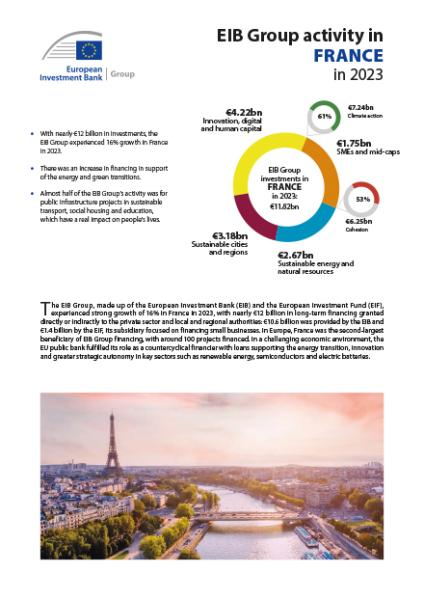 EIB Group activity in France in 2023