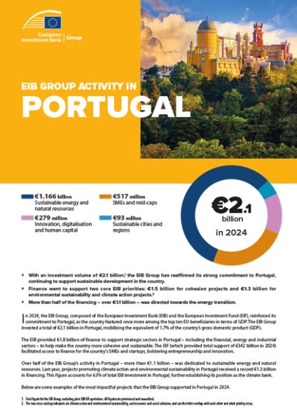 EIB Group activity in Portugal in 2024