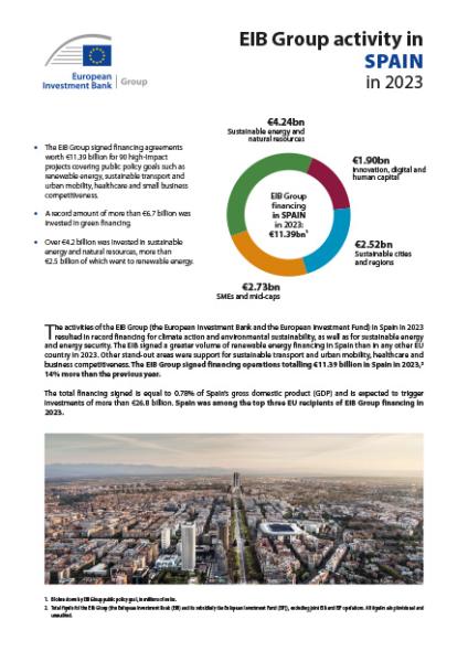 EIB Group activity in Spain in 2023
