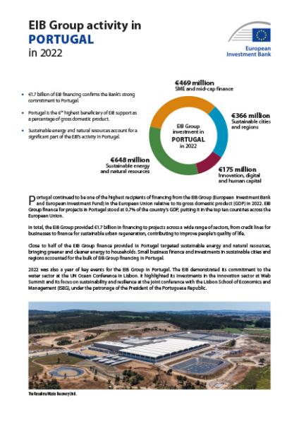 EIB Group activity in Portugal in 2022